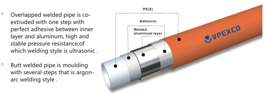 Pex AL Pex Gas Pipe - Pex al Pex Pipe Brass Fittings China manufacturer ...